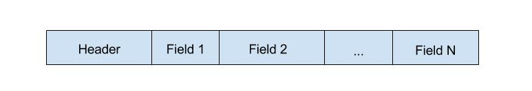 The File Layout Of Postgres Tables Malisperme 2194